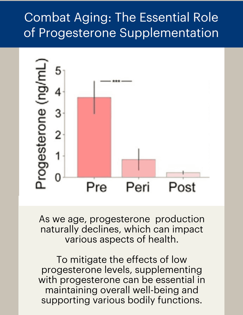 The Natural Progesterone Cream 50mg Raena