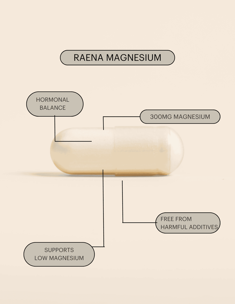 Essential Magnesium – Raena